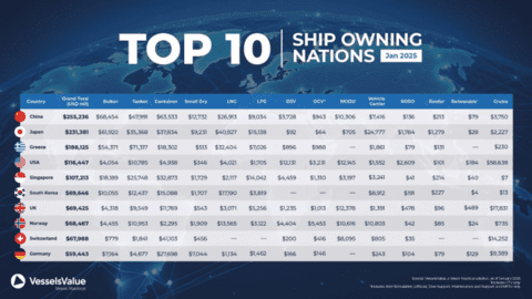 Veson Nautical’s Top 10 Shipowning Nations 2025 – All About Shipping