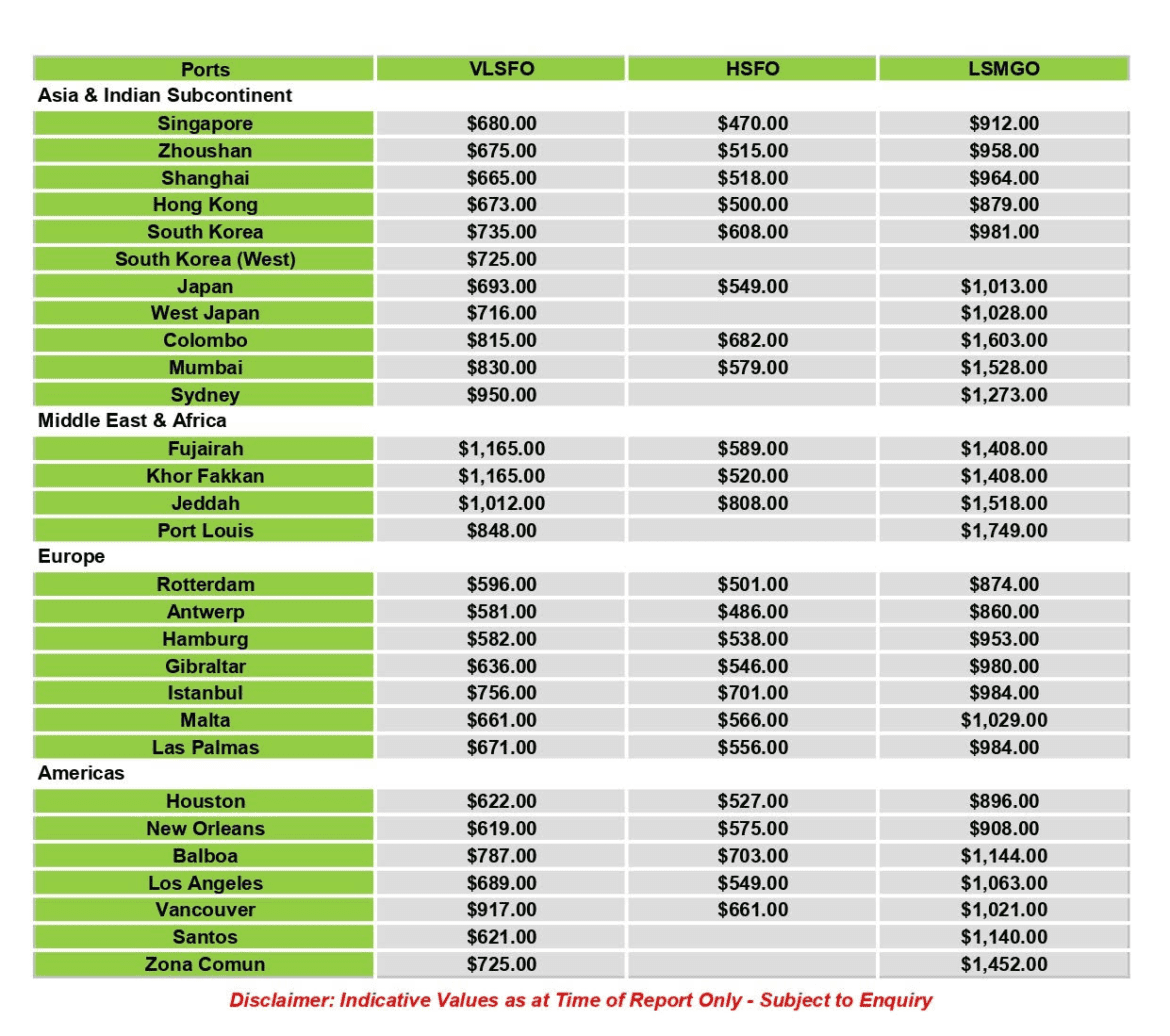 Sing Fuels Morning Report – 19 June 2026 – All About Shipping